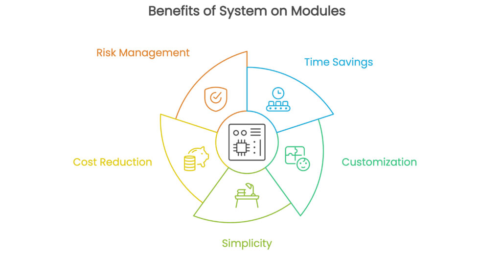 5 Reasons to Use SoM in Embedded System Design