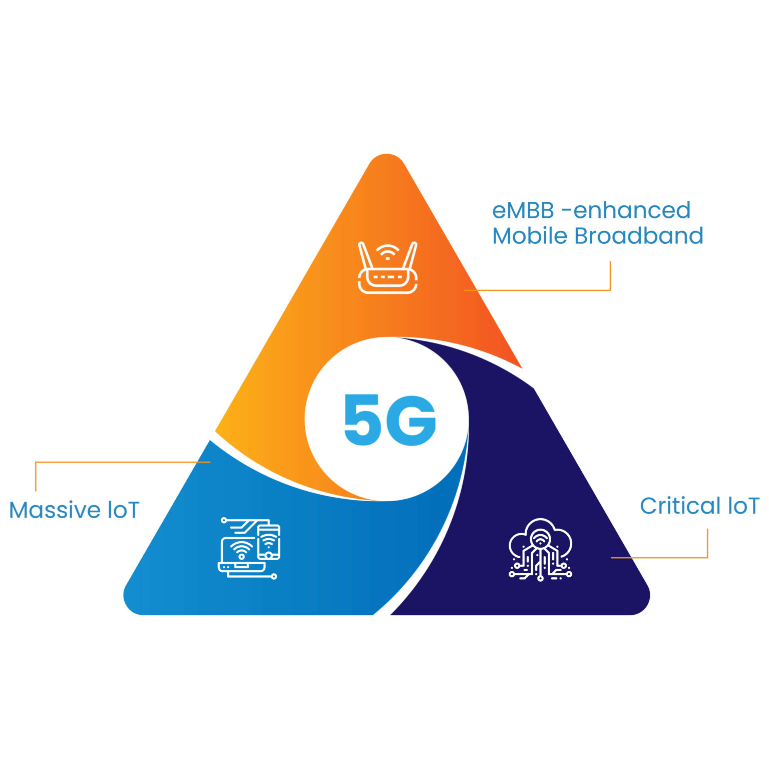 Streamlining 5G Product Development with Tessolve's NPI Expertise