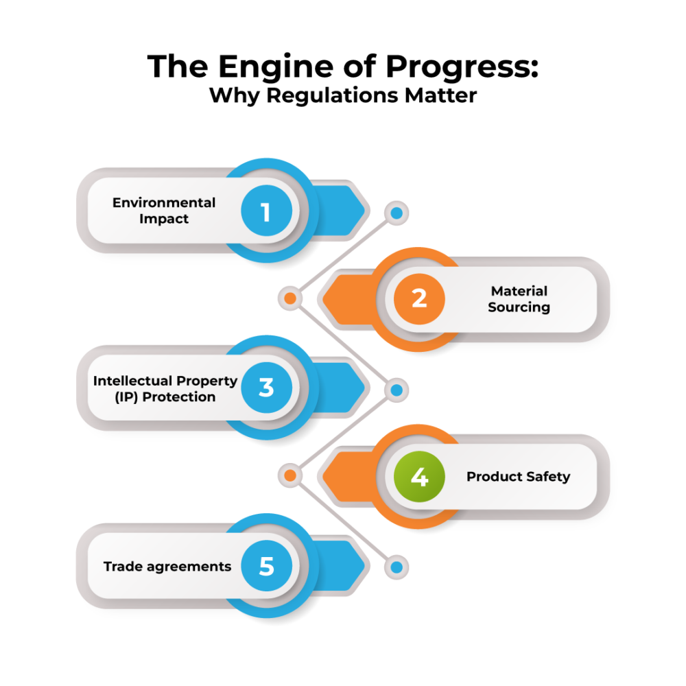 Shaping the Future: Navigating Complex Regulations in the Semiconductor ...