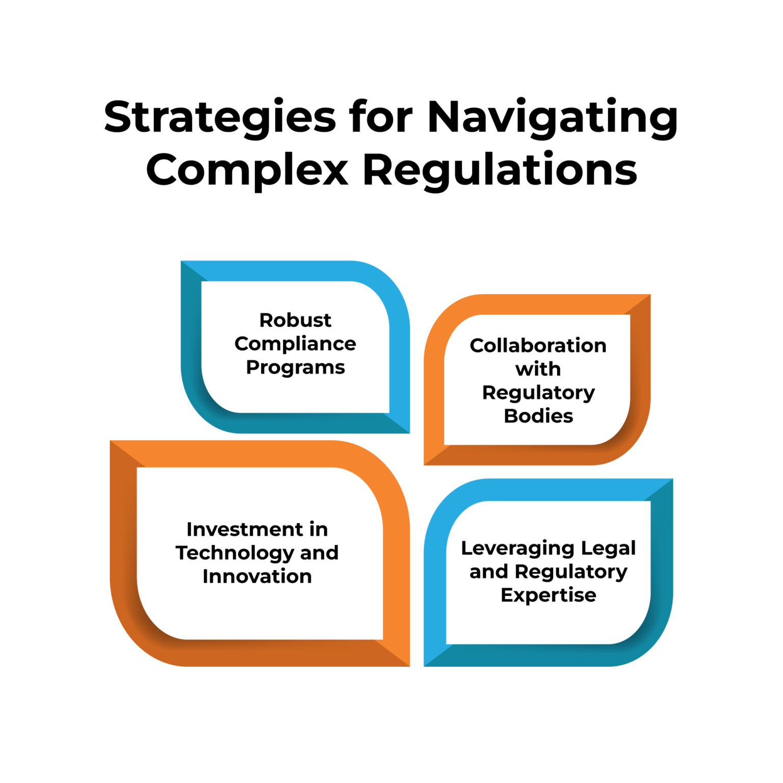 Shaping the Future: Navigating Complex Regulations in the Semiconductor ...