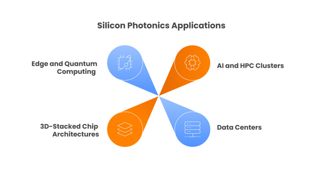 Photon-Driven ICs: The Rise of Silicon Photonics in Chips