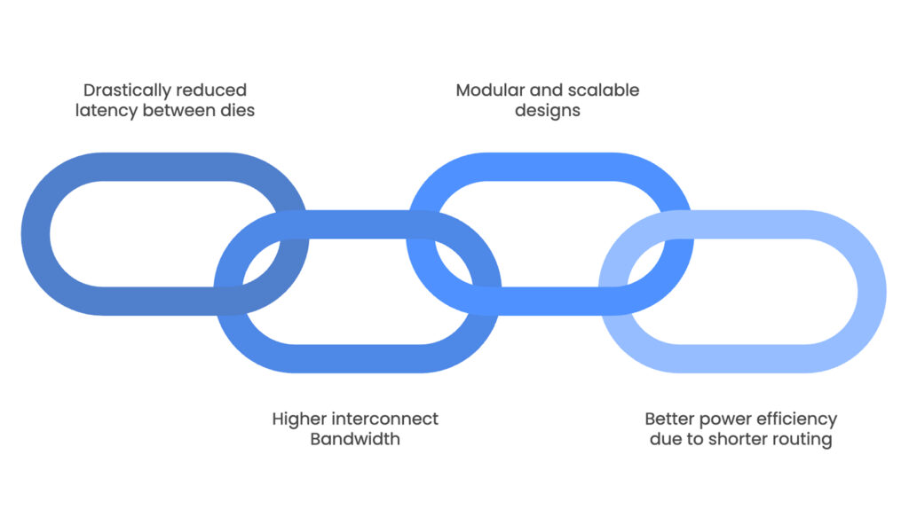 3D ICs, Chiplets & HBM: Future of Semiconductor Packaging